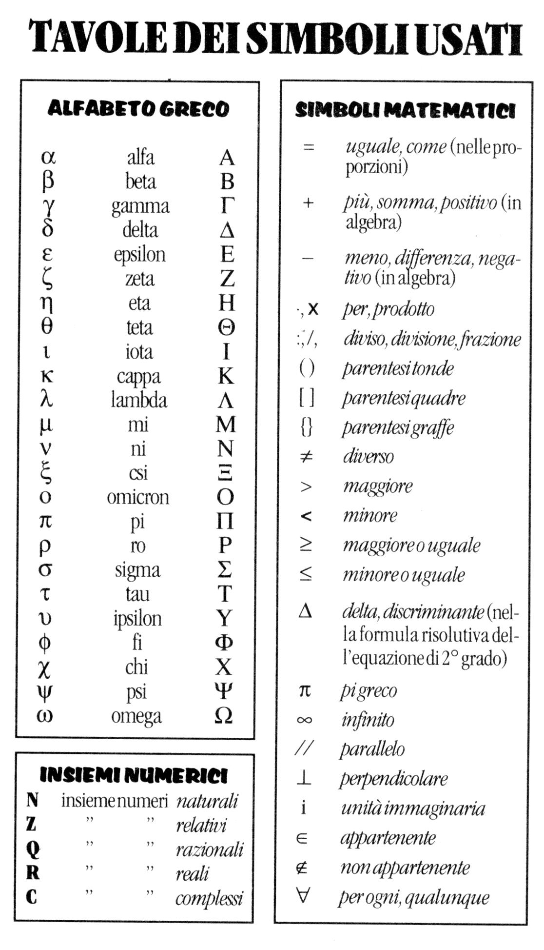 Tavola Simboli Matematici JPG 1116 1947 Algebra Matematica Scuola